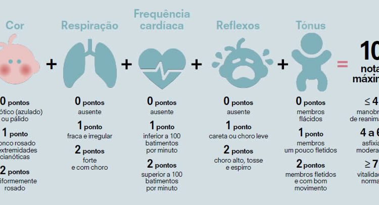 teste apgar – Inspire Saúde.
